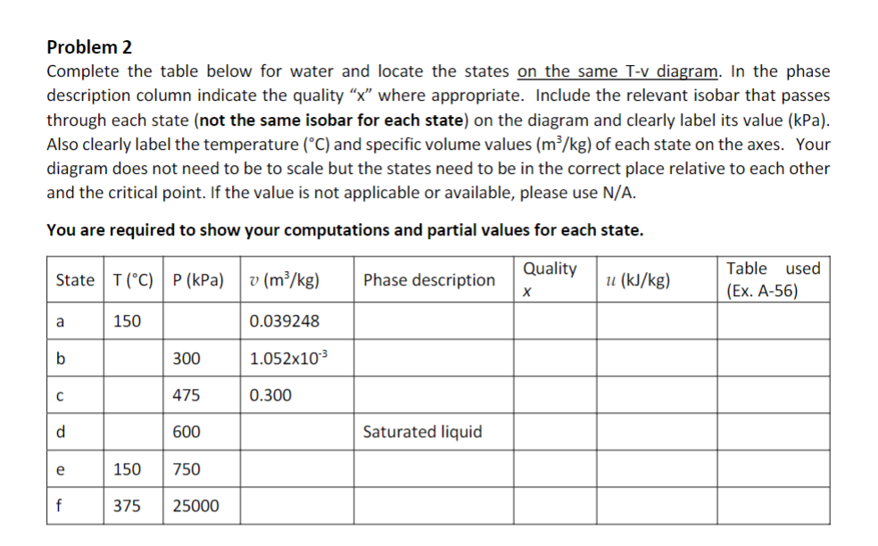 Problem 2Complete the table below for water and | Chegg.com