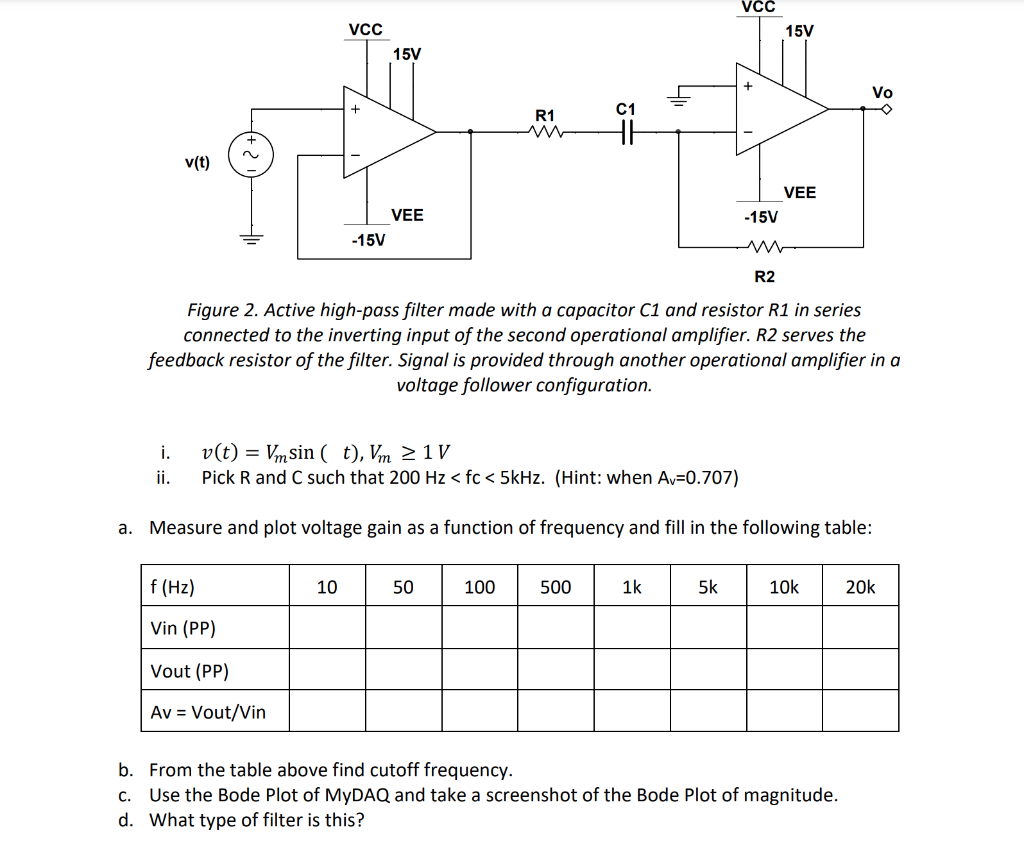 Solved Figure 2. Active high-pass filter made with a | Chegg.com