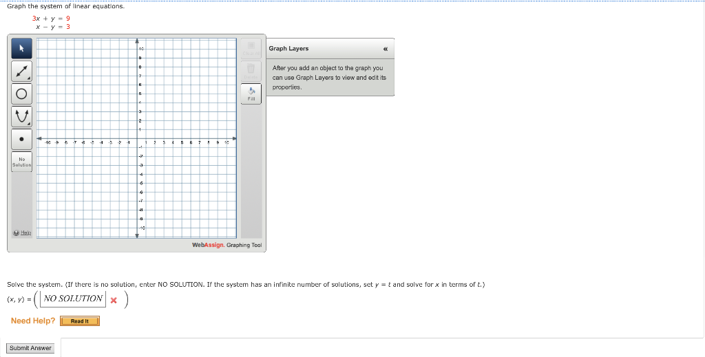 Solved Graph the system of linear equations. 3x+y=9x−y=3 | Chegg.com