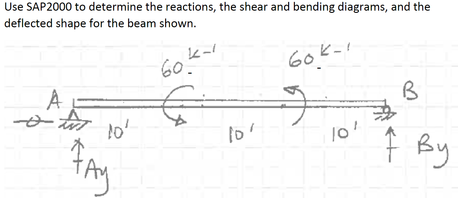 Solved Use SAP2000 to determine the reactions, the shear and | Chegg.com