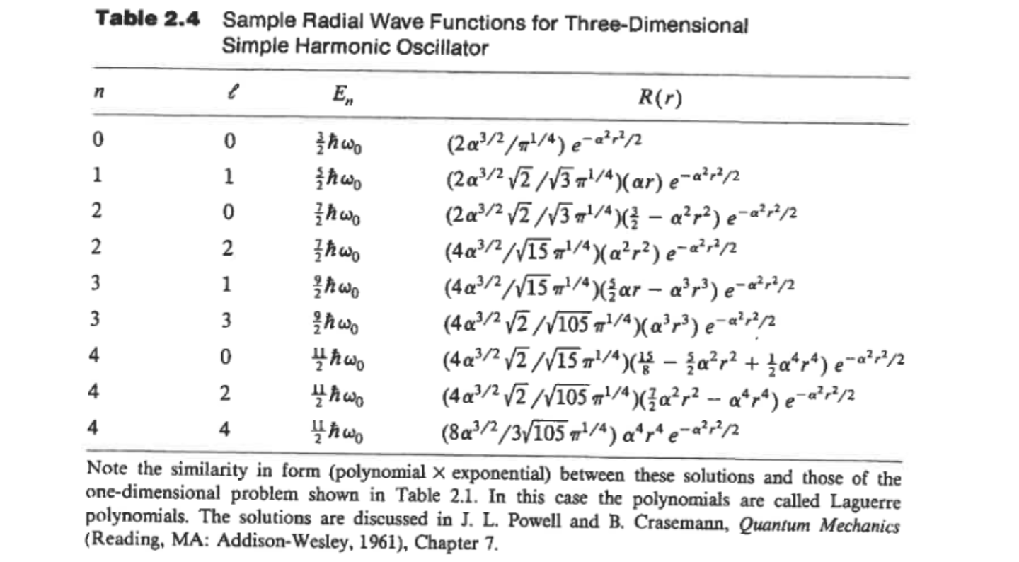 Solved 2. Show that the first two radial wavefunctions | Chegg.com