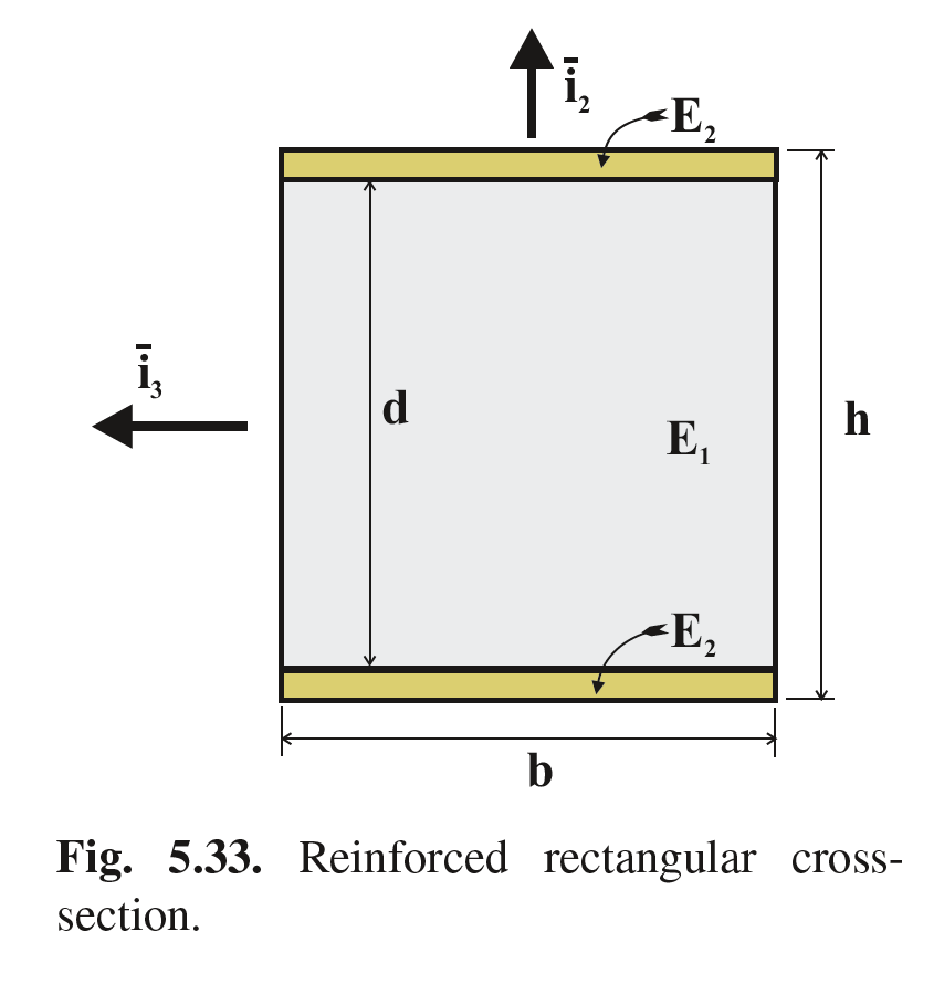 Problem 5.6. Bending of reinforced solid section beam | Chegg.com