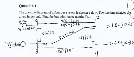 Solved Question 1- The one-line diagram of a four bus system | Chegg.com