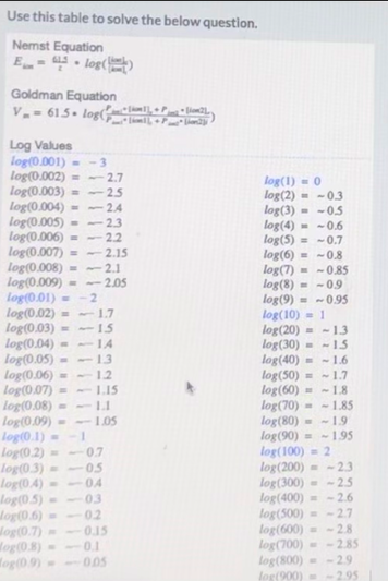 Solved Use this table to solve the below question. Nemst | Chegg.com