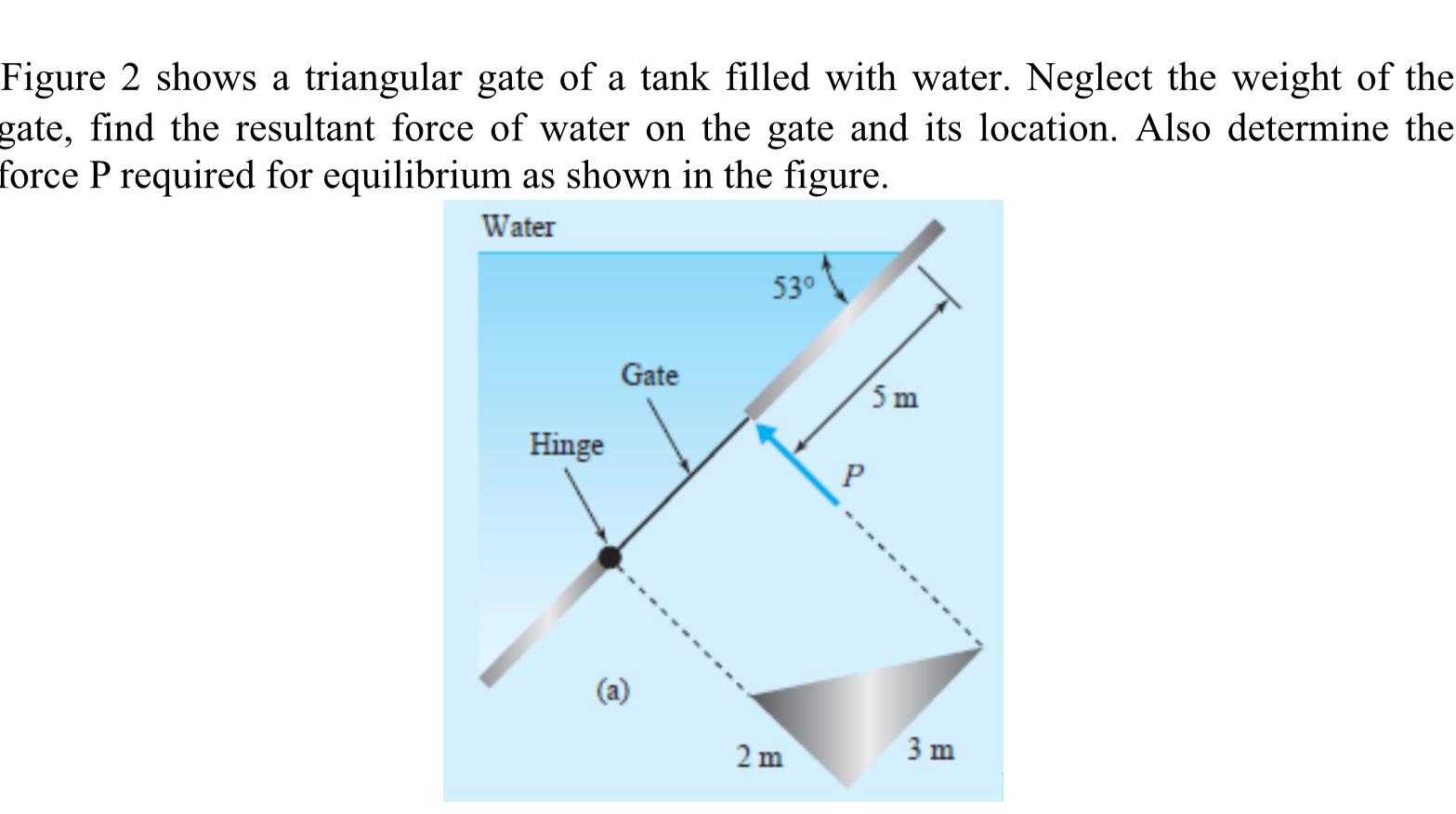 Solved Figure 2 shows a triangular gate of a tank filled | Chegg.com
