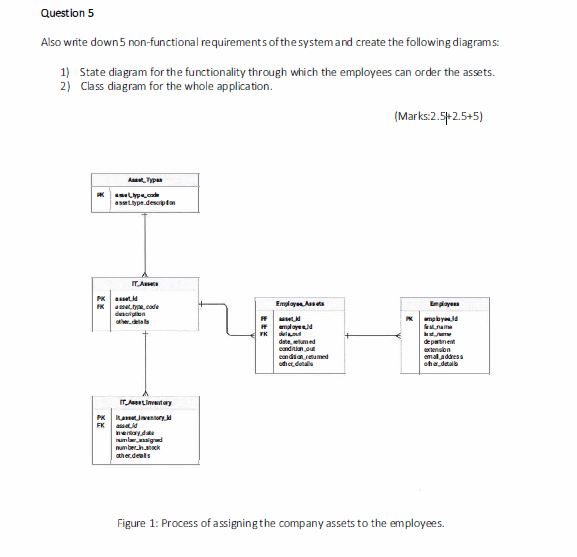 A diagram (Figure 1) below shows a process of | Chegg.com