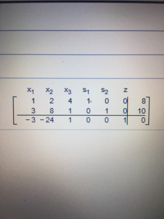 Solved The initial tableau of a linear programming problem | Chegg.com