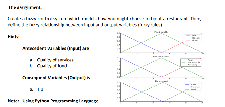 Solved The assignment. Create a fuzzy control system which | Chegg.com