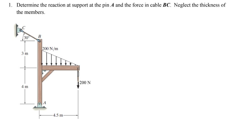 Solved Determine the reaction at support at the pin A and | Chegg.com