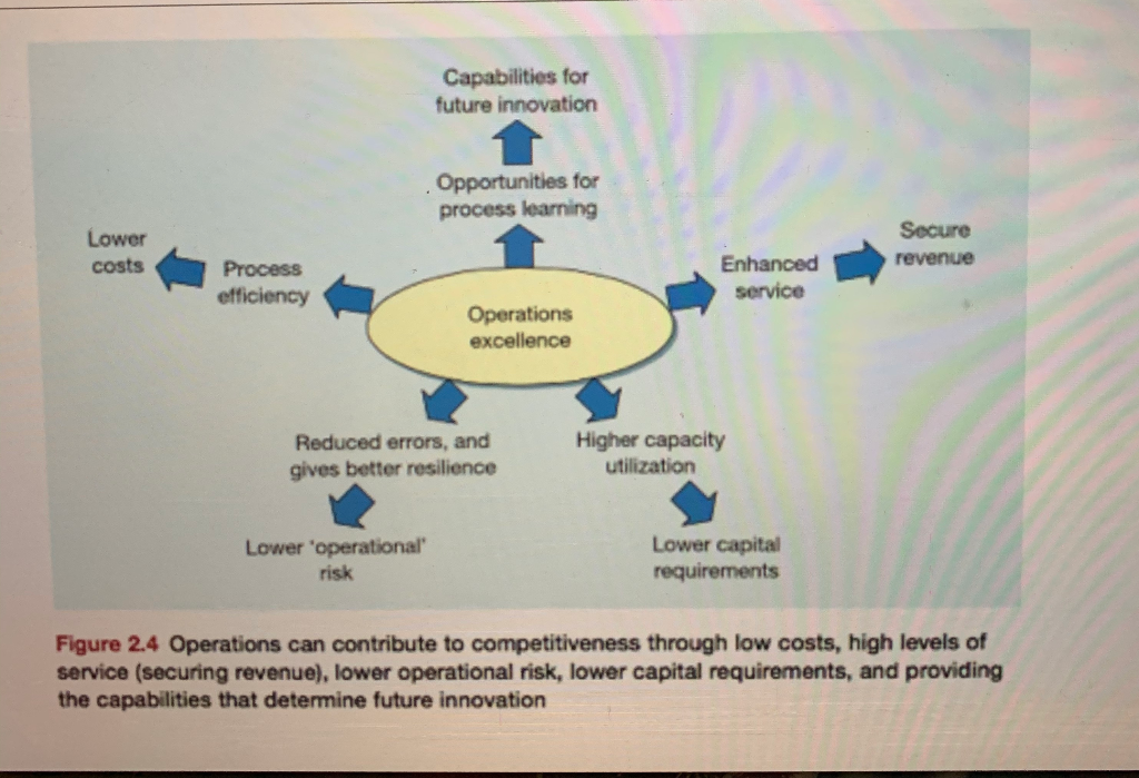 Solved Provide an executive summary of your Operations | Chegg.com