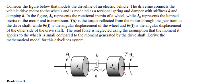 Solved Consider the figure below that models the driveline | Chegg.com