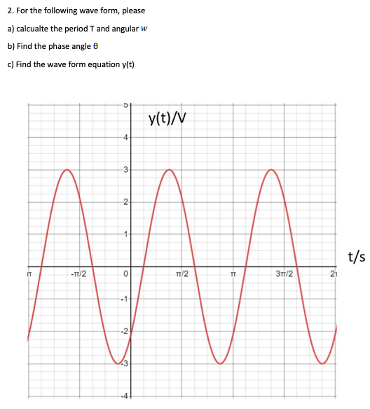 Solved 2. For the following wave form, please a) calcualte | Chegg.com