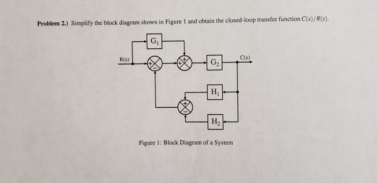 Solved Problem 2.) Simplify the block diagram shown in | Chegg.com