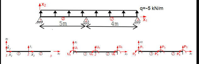 Solved A uniformly distributed load acts on the continuous | Chegg.com