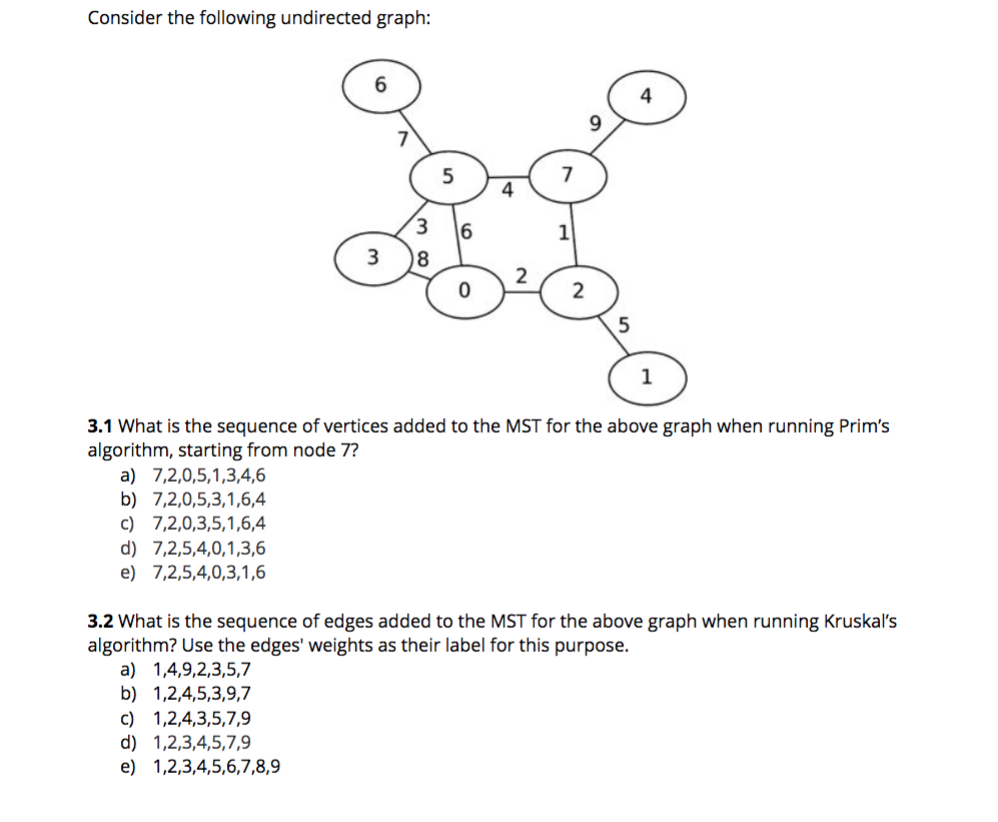 Solved Consider the following undirected graph: 4 9 4 1 3 8 | Chegg.com
