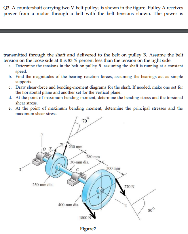 Solved Q3. A countershaft carrying two V-belt pulleys is | Chegg.com