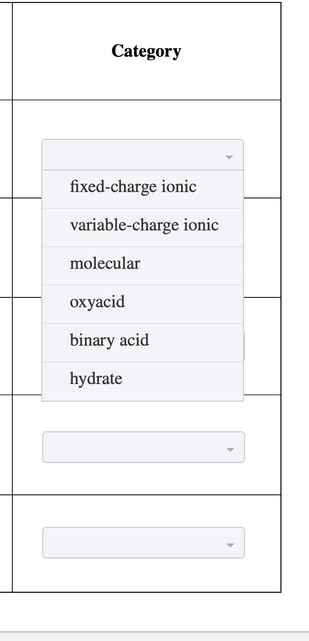 Solved zaria Category fixed-charge ionic variable-charge | Chegg.com