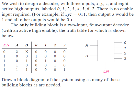 Solved We wish to design a decoder, with three inputs, x, y, | Chegg.com