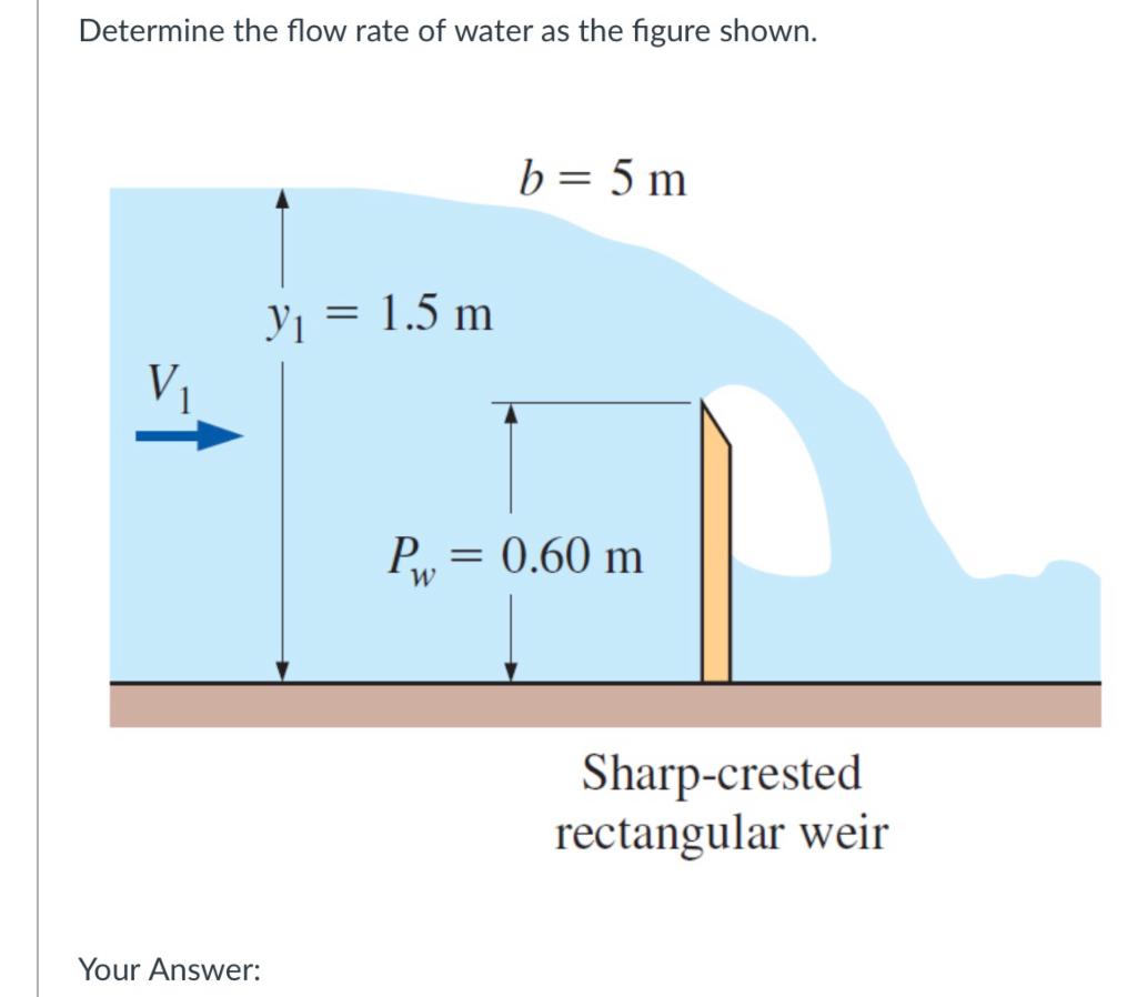 Solved Determine the flow rate of water as the figure shown. | Chegg.com
