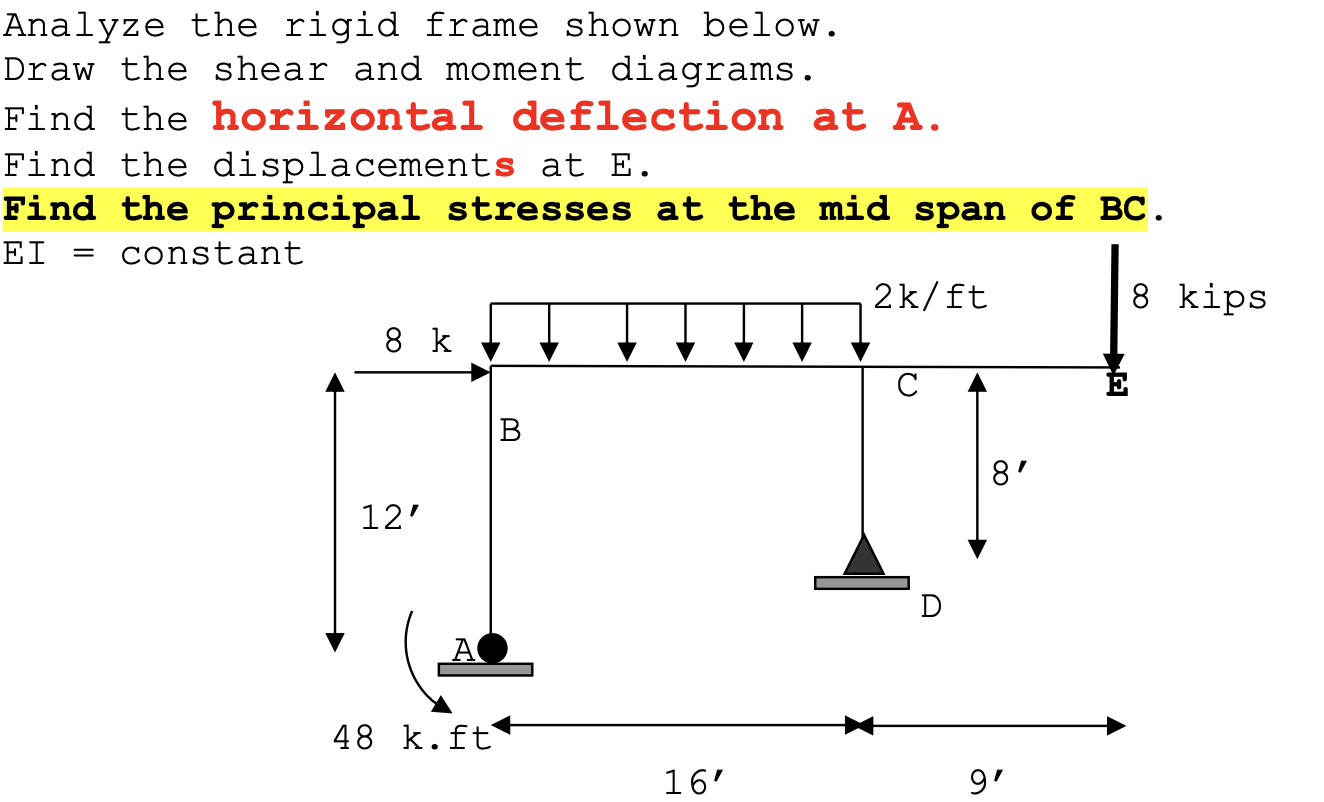 Solved Analyze the rigid frame shown below. Draw the shear | Chegg.com