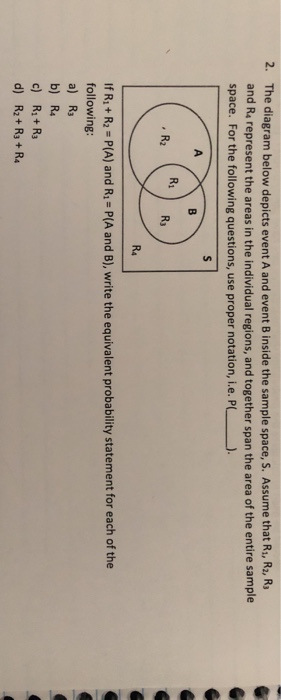 Solved The diagram below depicts event A and event B inside | Chegg.com