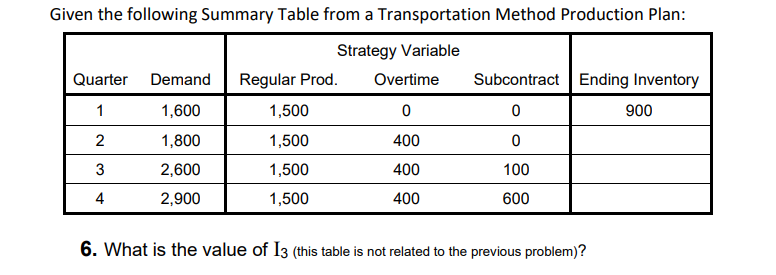 Solved Part 1 Given the following. Regular Prod. Capacity | Chegg.com