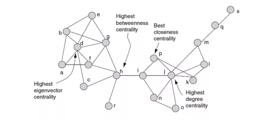 a Which node is more likely to be in communication | Chegg.com