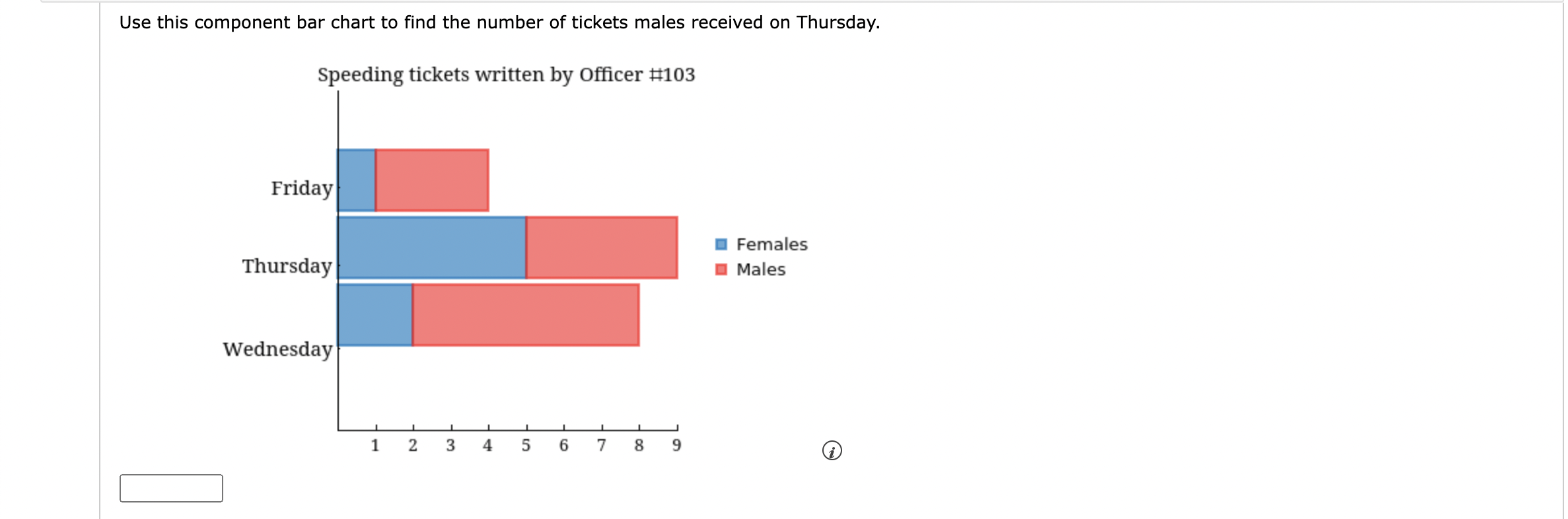 Solved Use this component bar chart to find the number of | Chegg.com