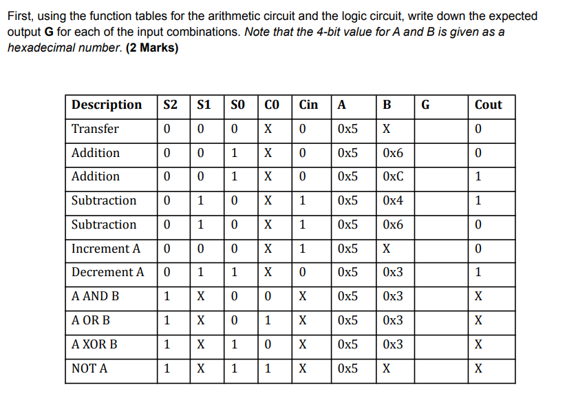 Solved First, using the function tables for the arithmetic | Chegg.com