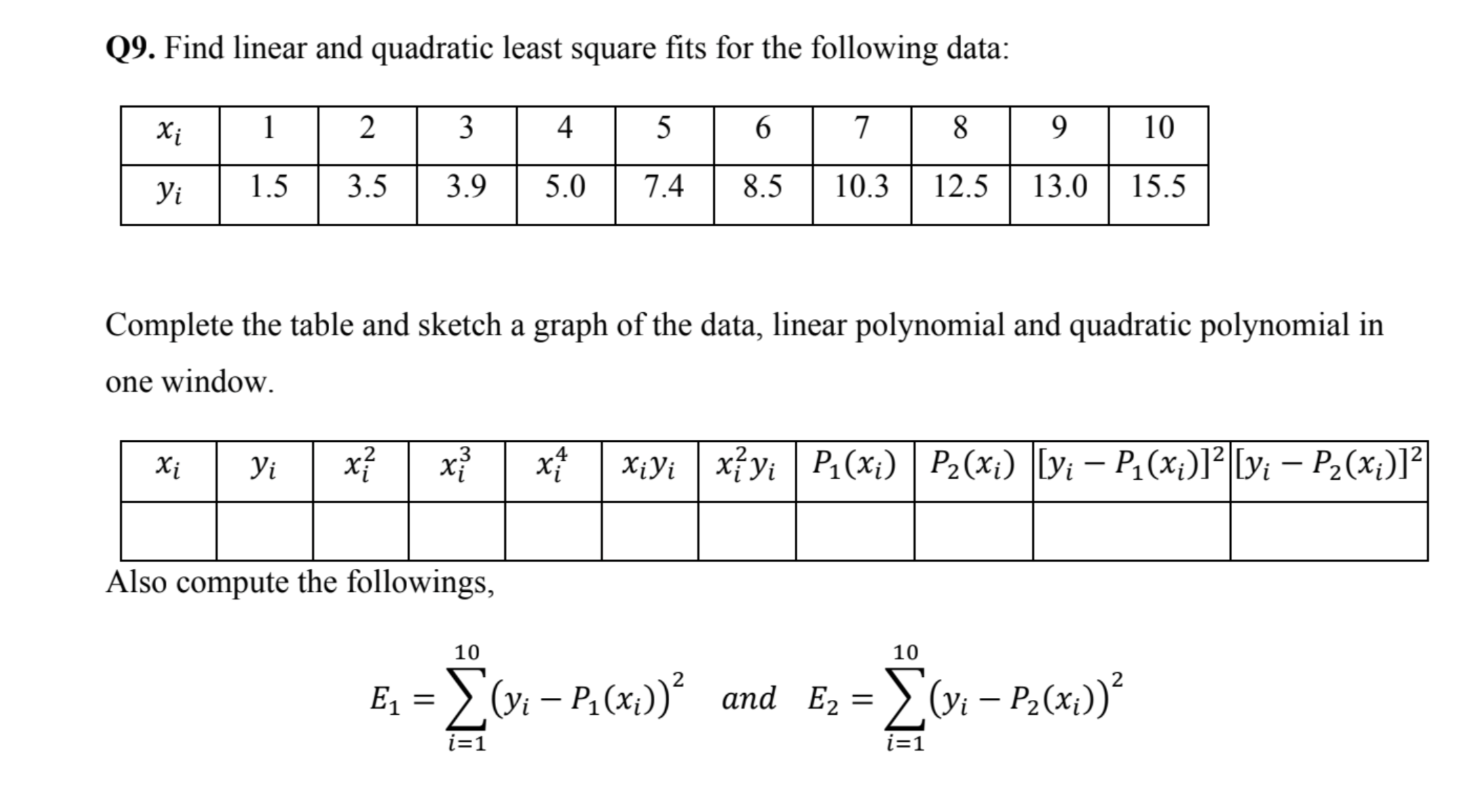Solved Q9. ﻿Find linear and quadratic least square fits for | Chegg.com