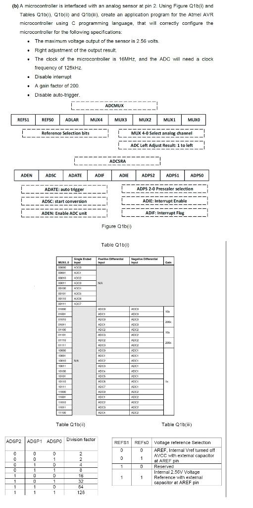 Solved (b) A microcontroller is interfaced with an analog | Chegg.com