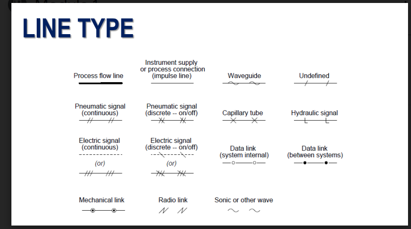 Solved Understand the meaning of each symbol and familiarize | Chegg.com