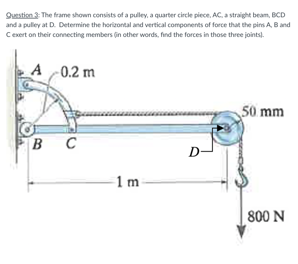 Solved Question 3: The frame shown consists of a pulley, a | Chegg.com