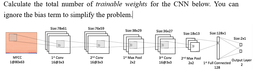 Solved Calculate the total number of trainable weights for | Chegg.com