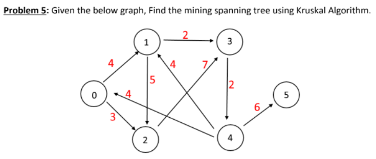 Solved Problem 5: Given the below graph, Find the mining | Chegg.com