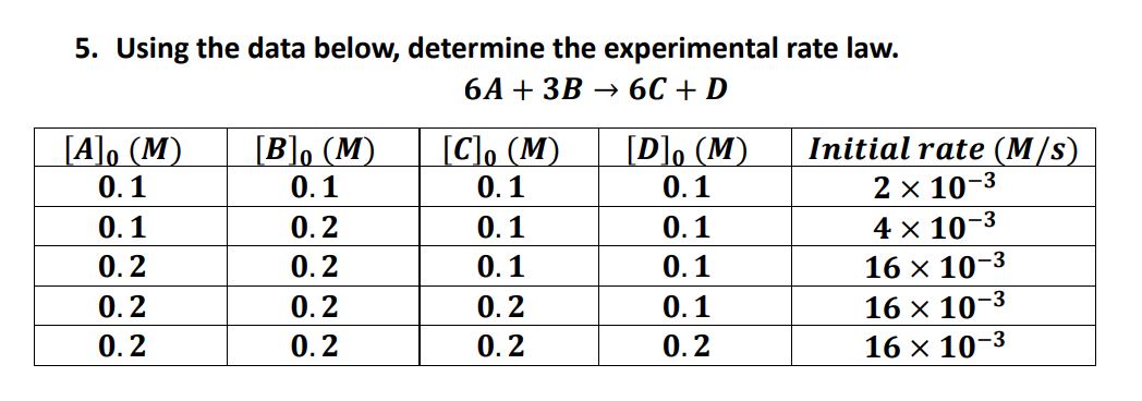 Solved 5. Using the data below, determine the experimental | Chegg.com