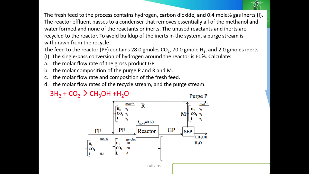 Solved The fresh feed to the process contains hydrogen, | Chegg.com