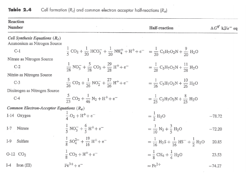 Solved 2. Nitrification stoichiometry with lithotrophic | Chegg.com