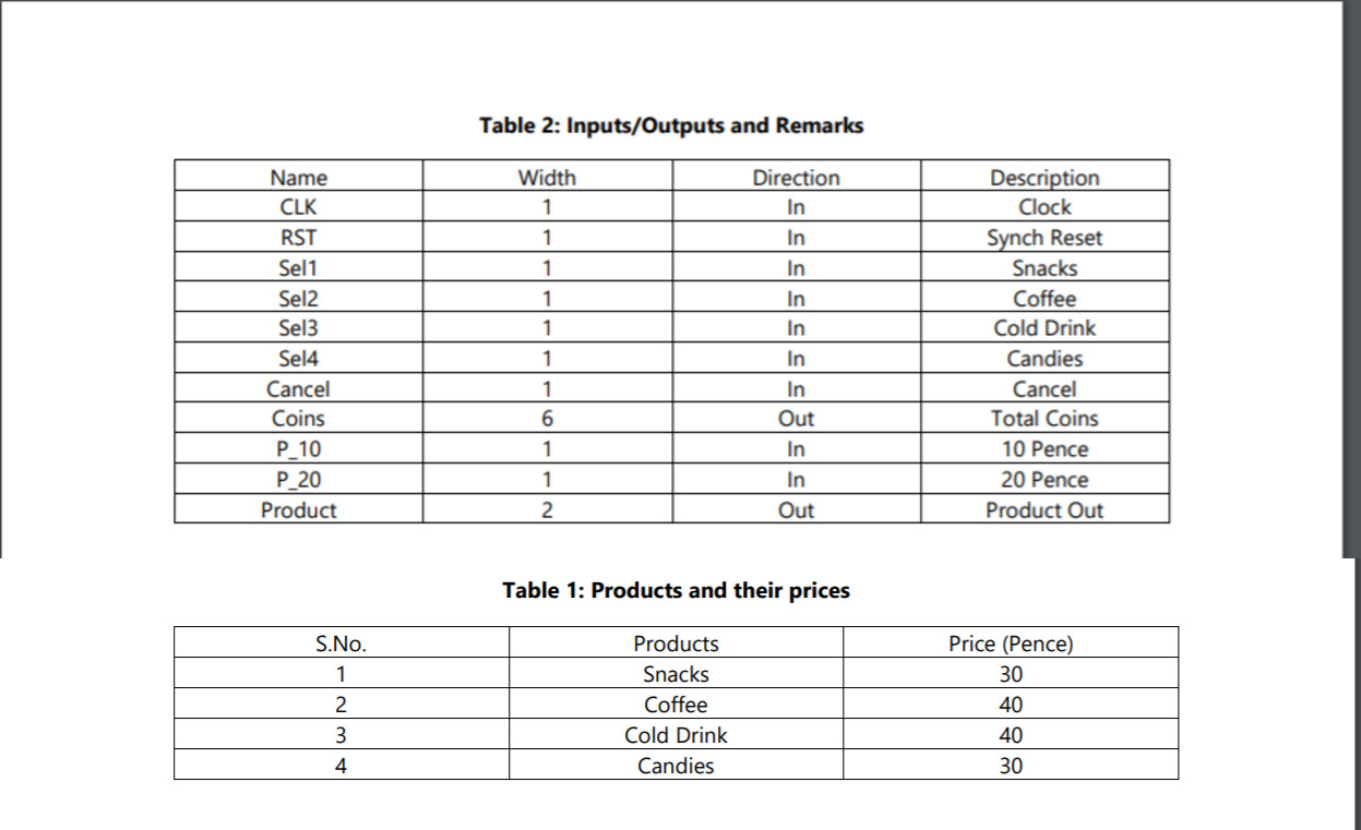 Table 2: Inputs/Outputs and Remarks Width Direction | Chegg.com