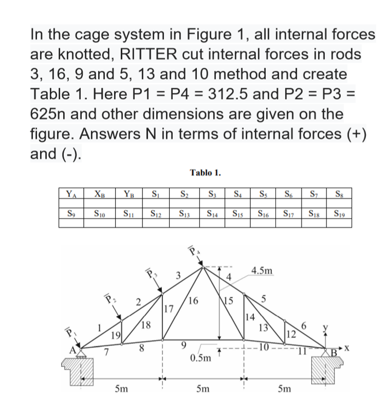In the cage system in Figure 1, all internal forces | Chegg.com