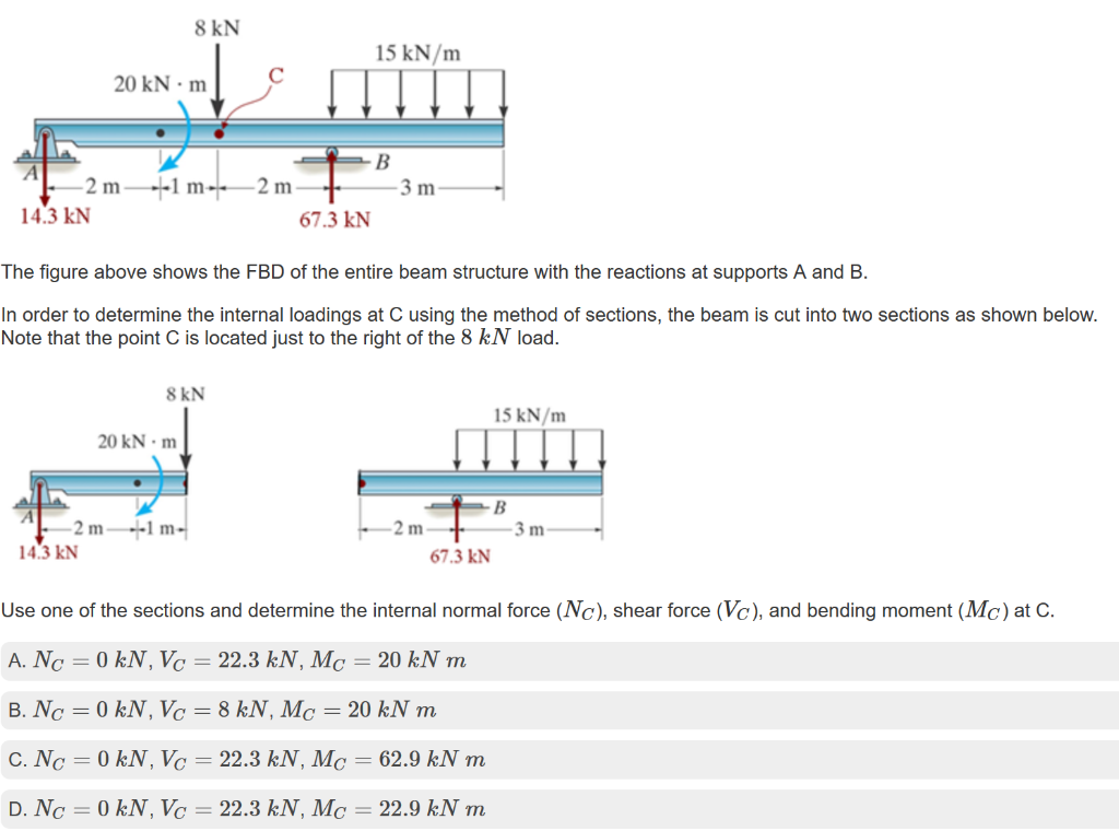 Solved 8 kN 15 kN/m 20 kNm –2 m 14.3 kN 1 m SBB –2 m + –3 | Chegg.com