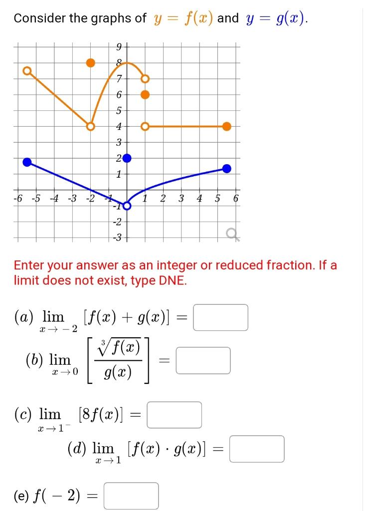 Solved Consider the graphs of y=f(x) and y=g(x). Enter your | Chegg.com
