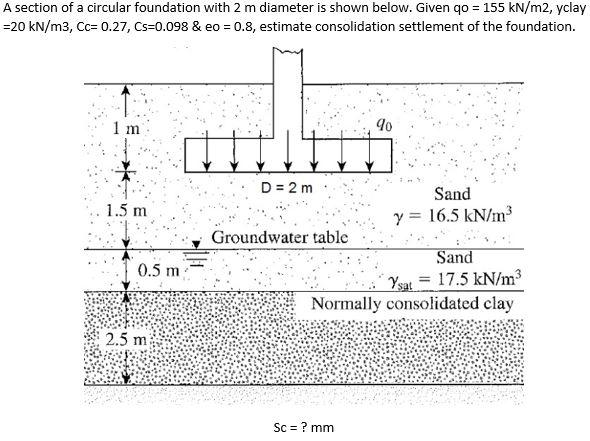 Solved A section of a circular foundation with 2 m diameter | Chegg.com