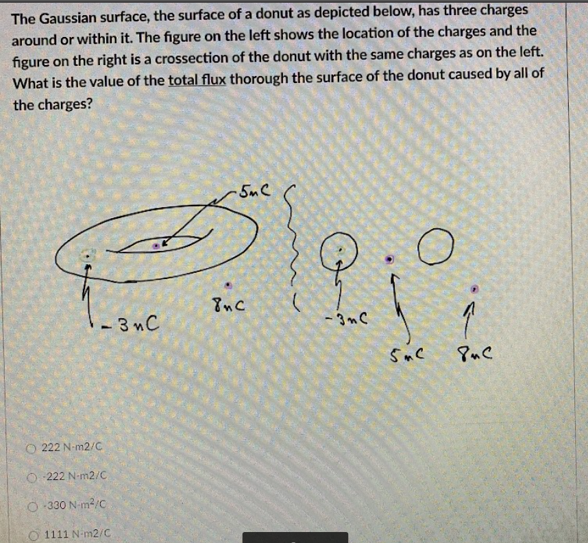 Solved The Gaussian surface, the surface of a donut as | Chegg.com