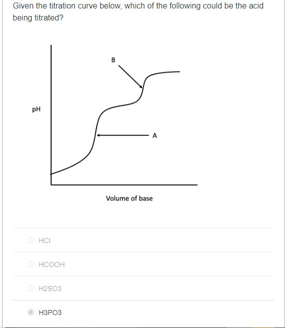 Solved Given the titration curve below, which of the | Chegg.com