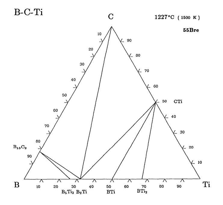 Solved Using the phase diagram of the B-C-Ti system at | Chegg.com