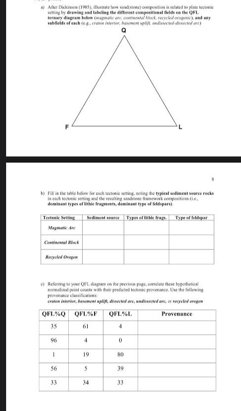 Solved a) After Dickinson (1985), illustrate how sandstone) | Chegg.com