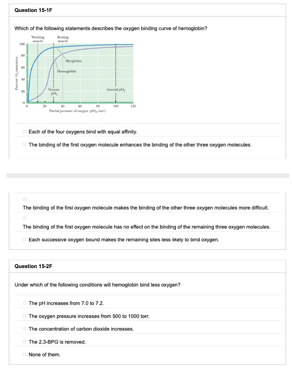 Solved Which of the following statements describes the | Chegg.com