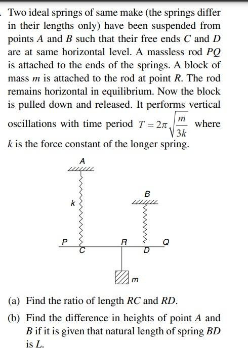 Solved Two ideal springs of same make (the springs differ in | Chegg.com
