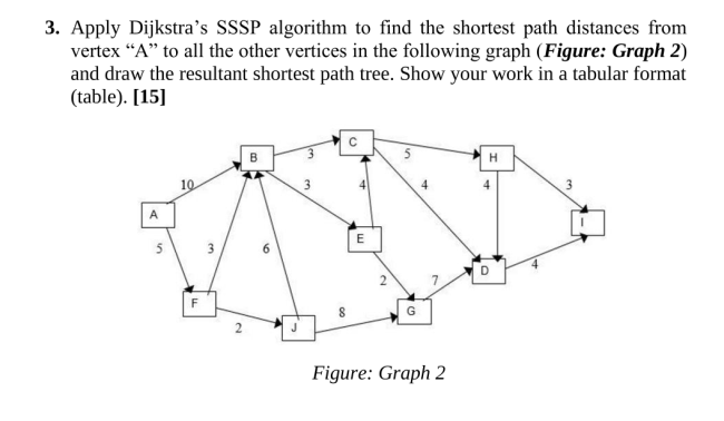 Solved 3. Apply Dijkstra's SSSP algorithm to find the | Chegg.com
